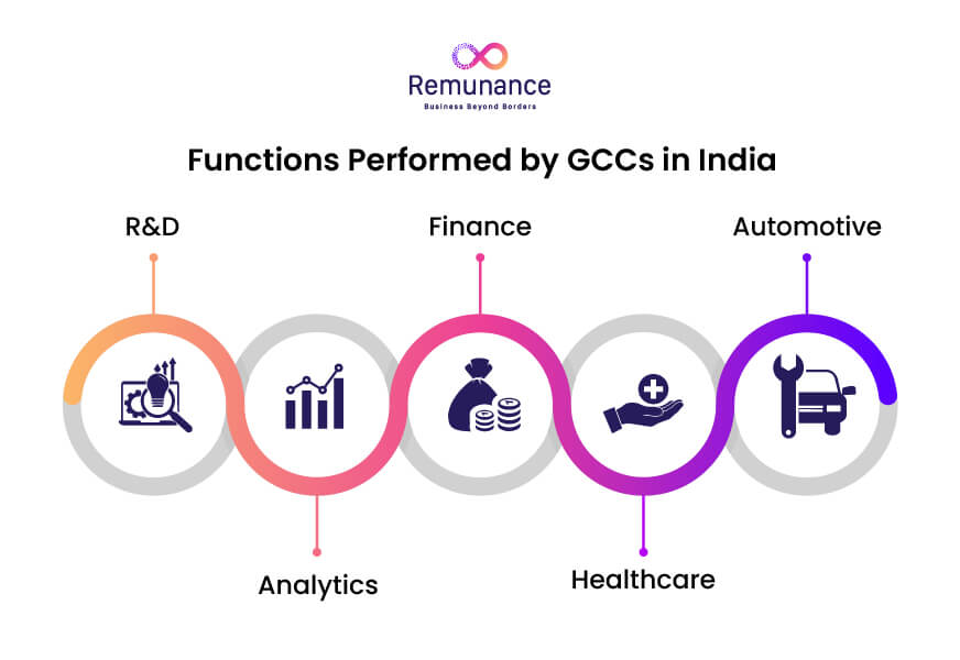 GCC vs EOR in India: come scegliere il modello giusto
