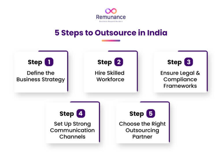 Outsourcing to India: Key Benefits & Costs | Remunance