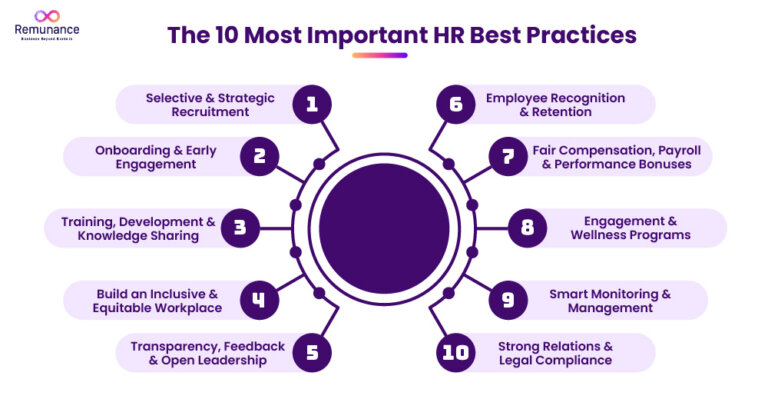 Best HR Practices for Business Growth | Remunance
