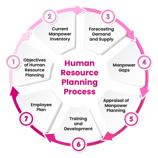 Planification des ressources humaines : Guide ultime | Rémunération