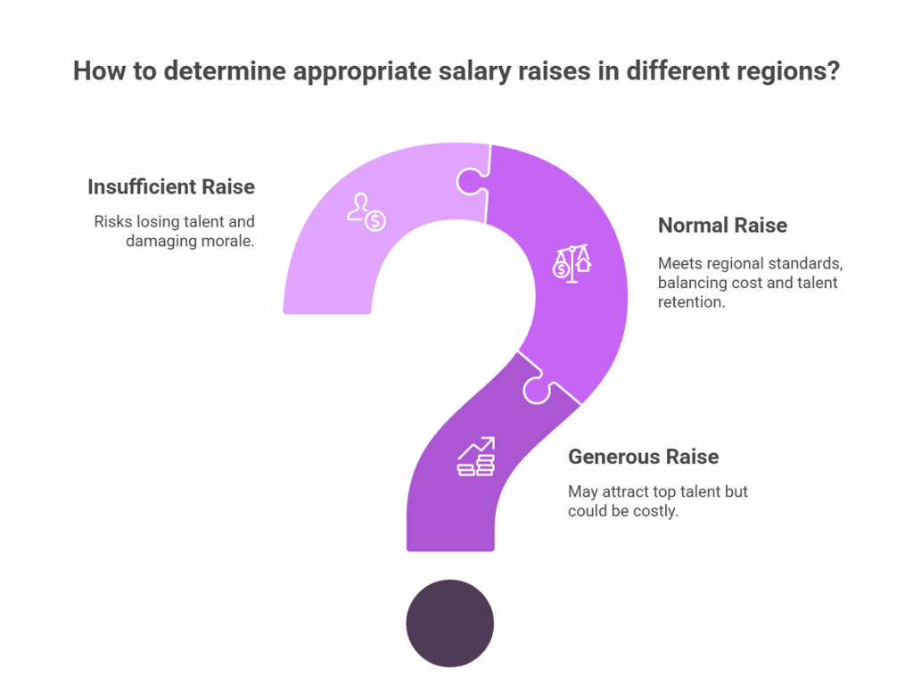How to Calculate Salary Raise Percentage: A Complete Guide