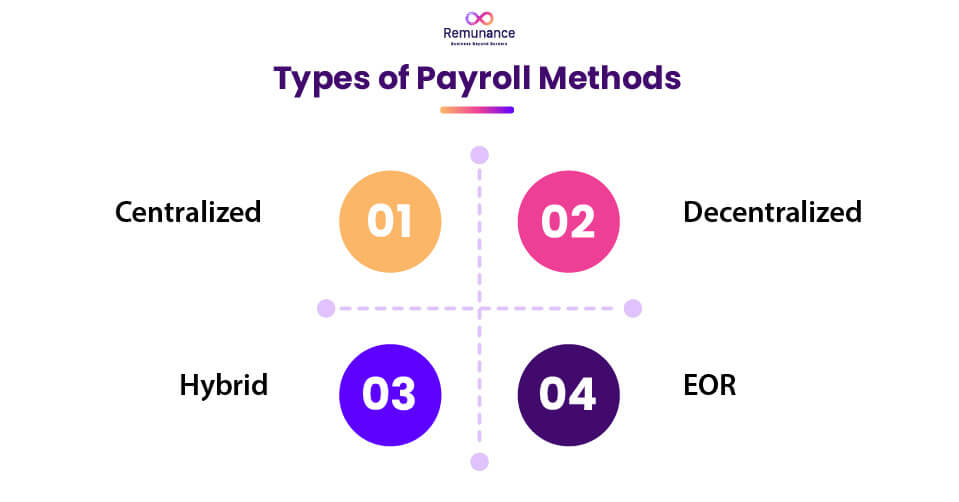 Qu'est-ce que Global Payroll Services ? Guide complet pour 2025
