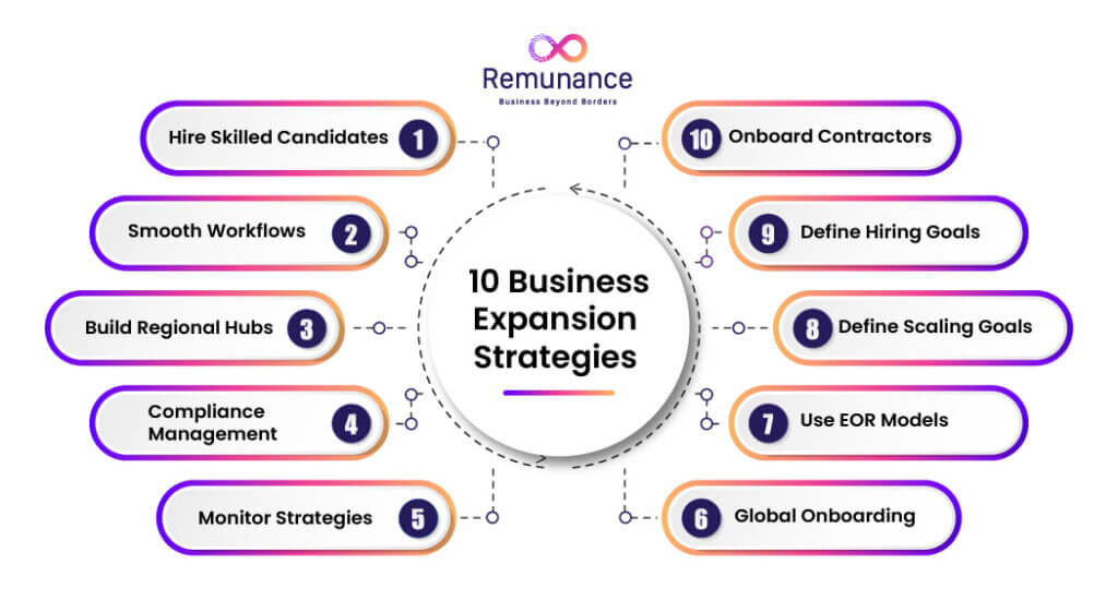 Business Expansion Strategy: Step-by-Step Guide