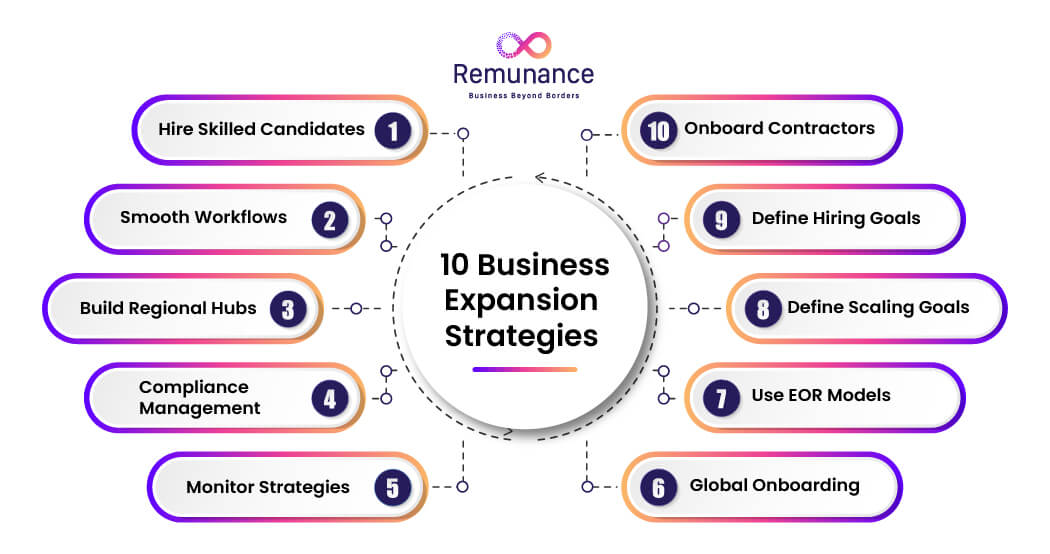 Business Expansion Strategy: Step-by-Step Guide