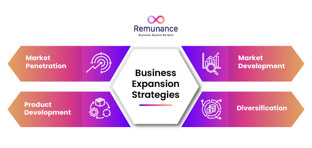 Business Expansion Strategy: Step-by-Step Guide